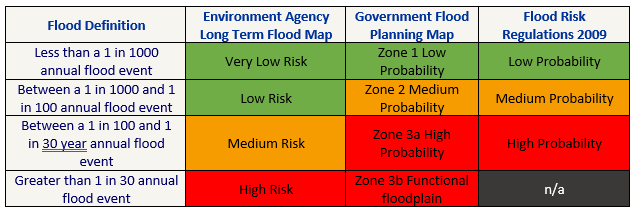 Buying a new home Eight ways to check your flood risk