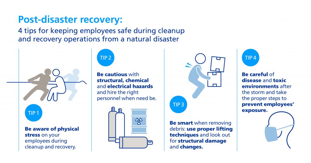 Post-disaster recovery: Keeping your workers safe