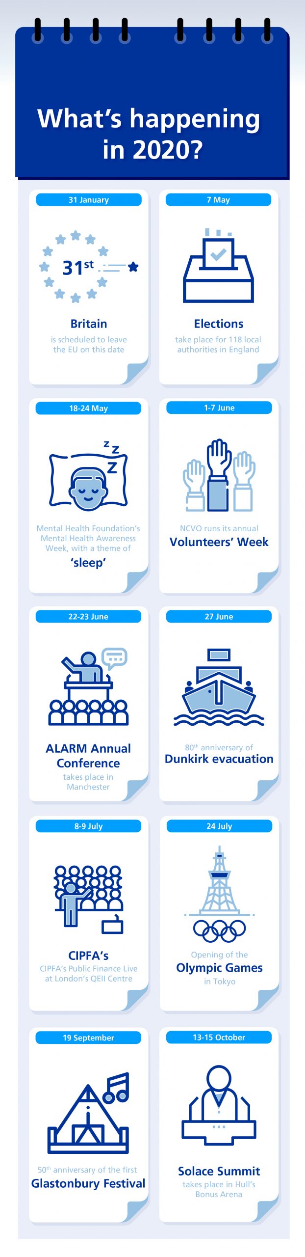 A visual guide to the big events of 2020