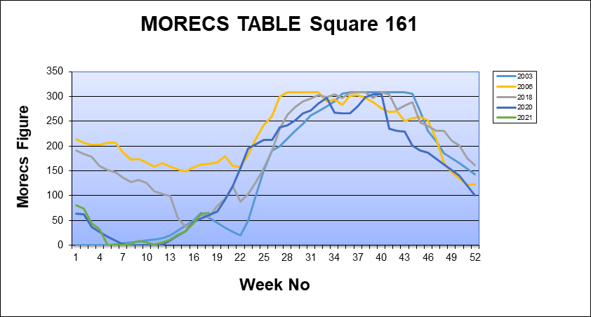 An in-depth look at subsidence